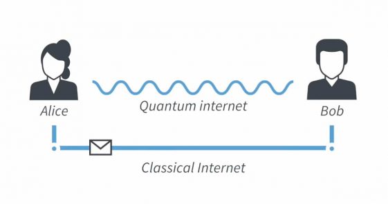 Introduction To Quantum Internet: What It Is And How It Works