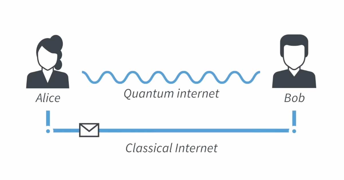 Introduction To Quantum Internet: What It Is And How It Works