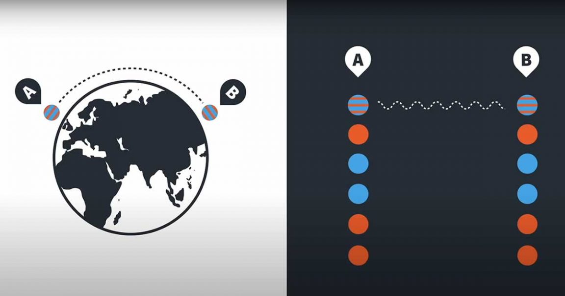 Introduction To Quantum Internet: What It Is And How It Works