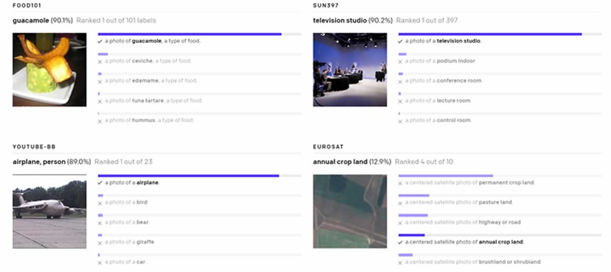 OpenAI's Neural Networks Generates Images Out Of Nowhere From Text That ...
