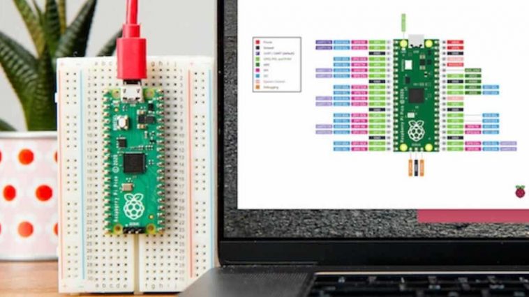 Raspberry Pi Pico W: Smallest And Cheapest Raspberry Pi Just Got Better ...