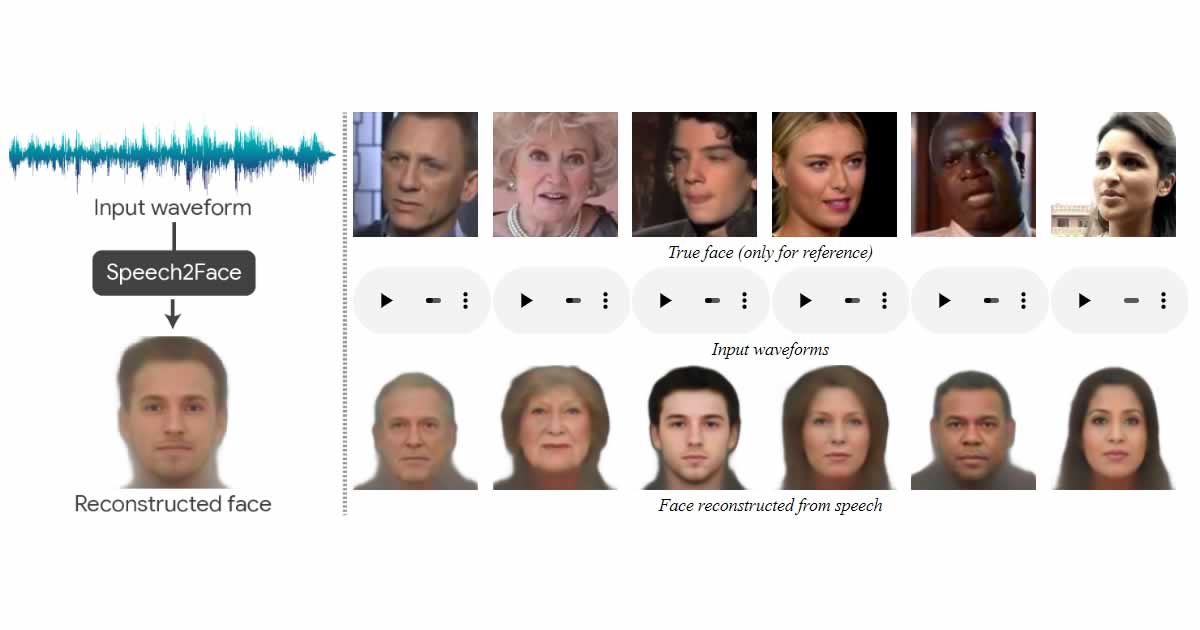 Speech2Face: AI That Predicts A Person's Face Just By Listening To ...