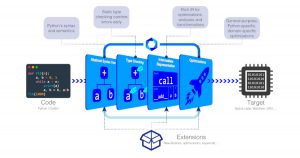 Codon: A New High-Performance Compiler for Python