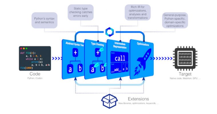 Codon: A New High-Performance Compiler for Python
