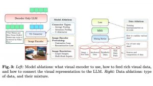 Apple Unveils MM1: A New Multimodal AI Model to Enhance Siri and iMessage