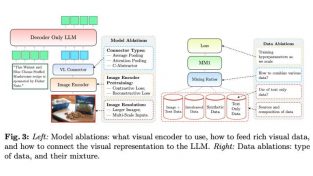 Apple Unveils MM1: A New Multimodal AI Model to Enhance Siri and iMessage