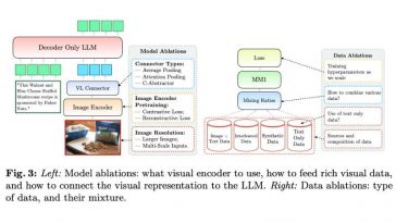 Apple Unveils MM1: A New Multimodal AI Model to Enhance Siri and iMessage
