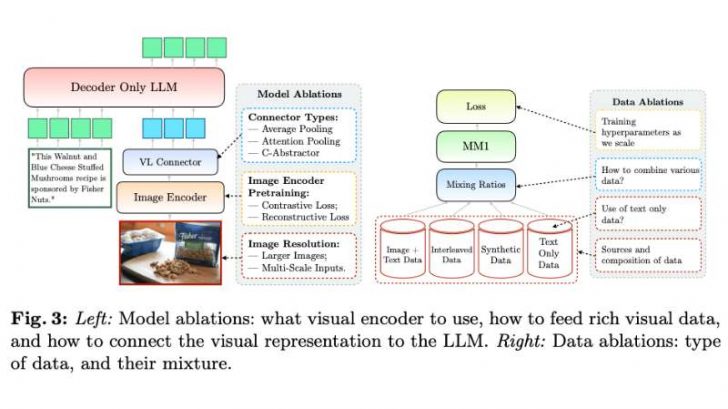 Apple Unveils MM1: A New Multimodal AI Model to Enhance Siri and iMessage