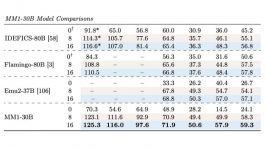 Apple Unveils MM1: A New Multimodal AI Model to Enhance Siri and iMessage