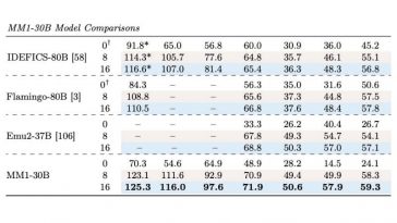 Apple Unveils MM1: A New Multimodal AI Model to Enhance Siri and iMessage
