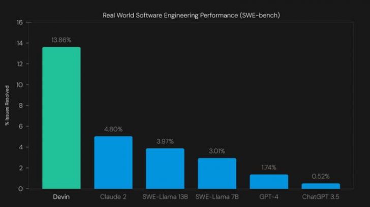 Cognition Labs Introduces Devin, World’s First Fully Autonomous AI ...